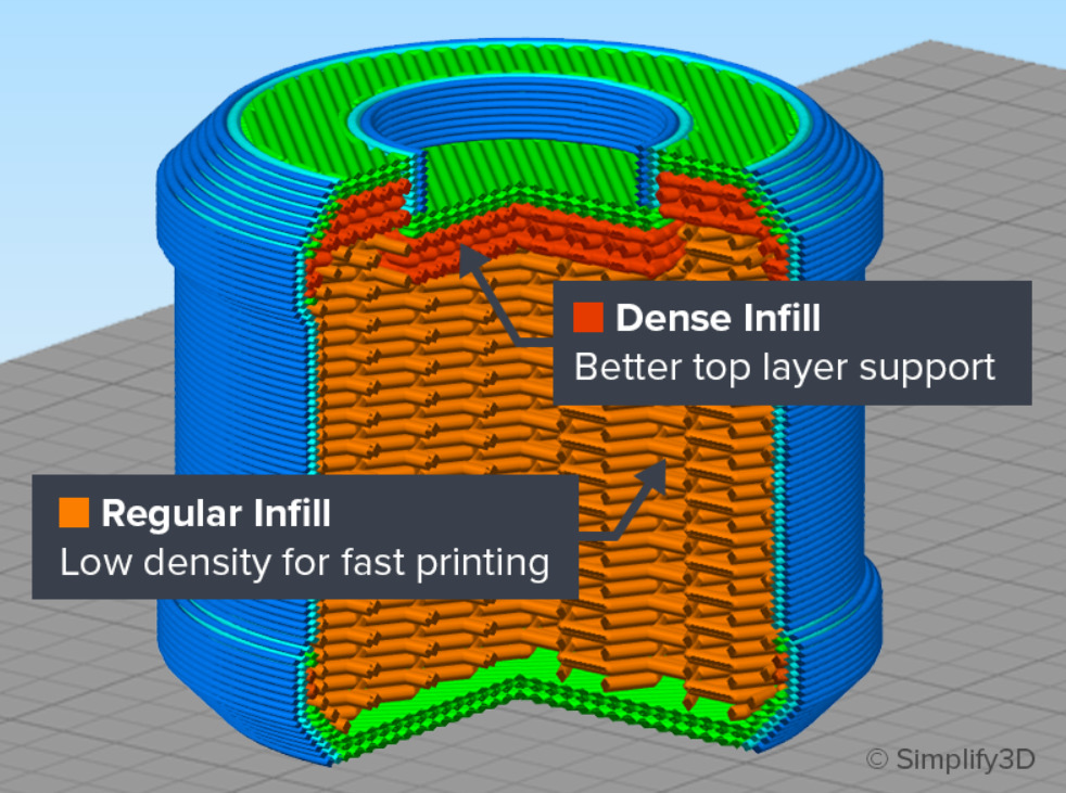 SIMPLIFY3D lança nova versão de software 5.0 | Manufatura Digital